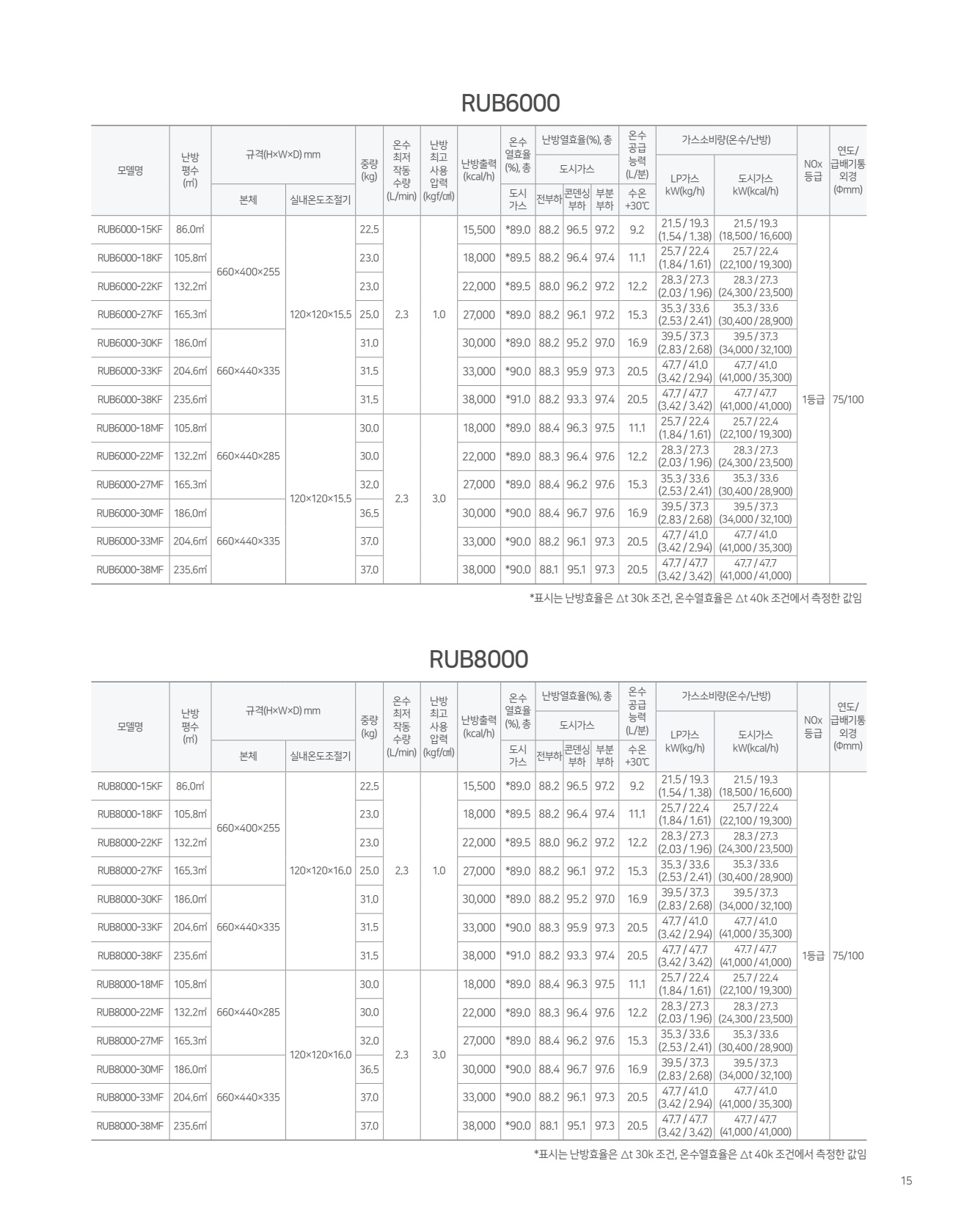 Electronic Catalog(전자 카탈로그)
